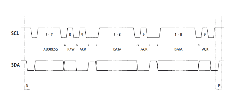 Differences Between I2C and SPI Protocols - IoT Gyaan