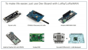 What is LoRa and LoRaWAN Technology? - IoT Gyaan